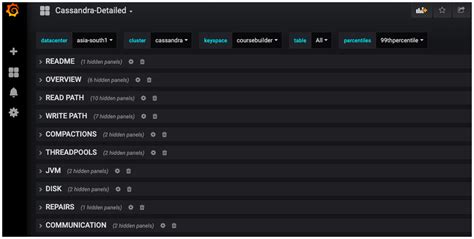 Monitor Cassandra Clusters With Percona Pmm Jmx Grafana And Prometheus