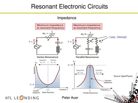 PPT Resonant Electronic Circuits PowerPoint Presentation Free Download ID