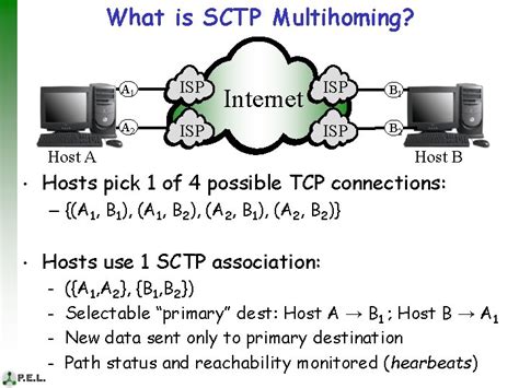 Stream Control Transmission Protocol Sctp Janardhan Iyengar Protocol