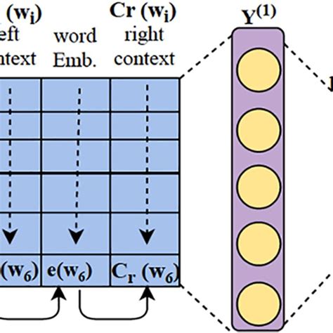 Recurrent Convolutional Neural Network Rcnn Model Training Accuracy Download Scientific