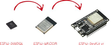 Esp32 Wroom Devkit V1 распиновка схема подключения и программирование