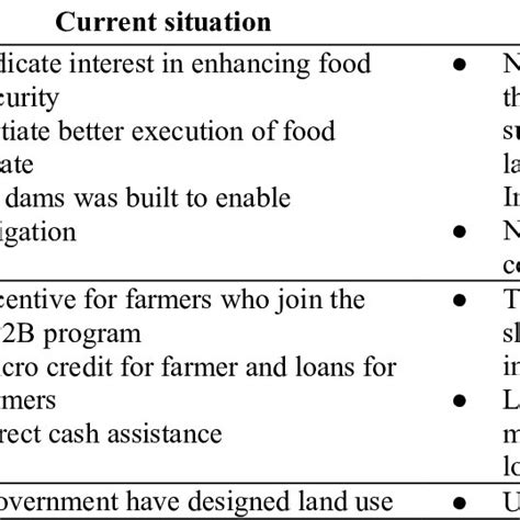 the concept of mainstreaming suboptimal land modified from fegan