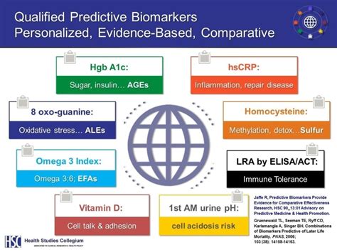 Predictive Biomarkers Featured In New Report Perque