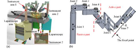 table 1 from automatic adjustment of laparoscopic pose using deep reinforcement learning
