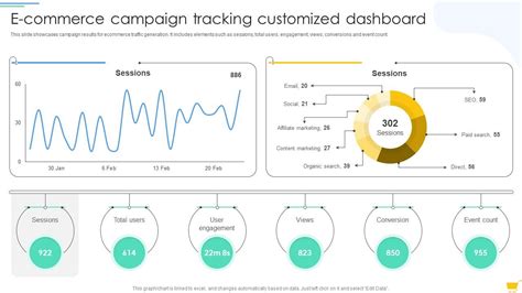 E Commerce Campaign Tracking E Commerce Website Traffic Optimization Maximize Revenue Ppt