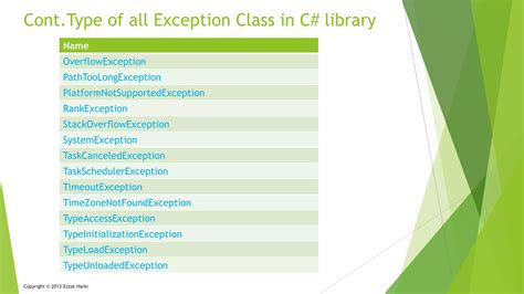 Exception Handling In C Ppt