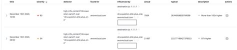 Dga Detection With Elastic Security Supervised Machine Learning Elastic Blog