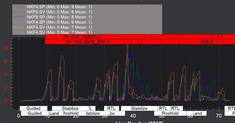 EKF Position Velocity Innovations Cause EKF Failsafe Copter 3 4 ArduPilot Discourse