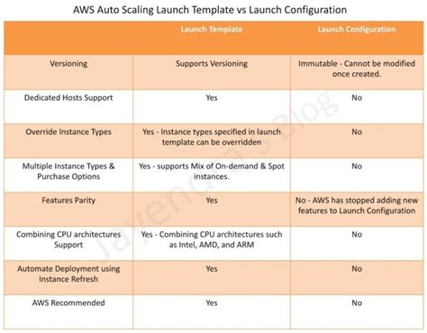 AWS Auto Scaling