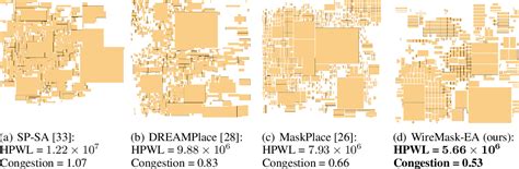 Figure 1 From Macro Placement By Wire Mask Guided Black Box
