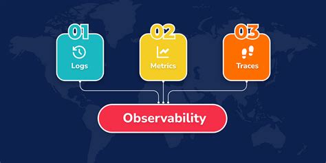 opentelemetry automatic instrumentation of flask app by sunil h v medium