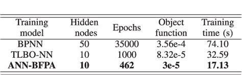 Table Ii From A Robot Calibration Method Using A Neural Network Based On A Butterfly And Flower