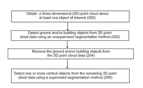 unsupervised segmentation patented technology retrieval search results eureka patsnap