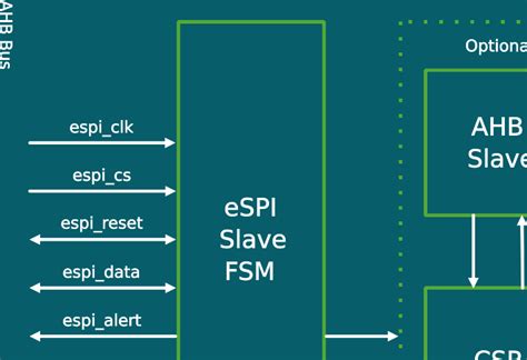 Espi Slave Ip Smartdv