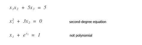 Linear Equations Andrea Minini