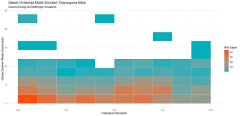Github Rumeysakurtveri Gorsellestirme Dersi Proje