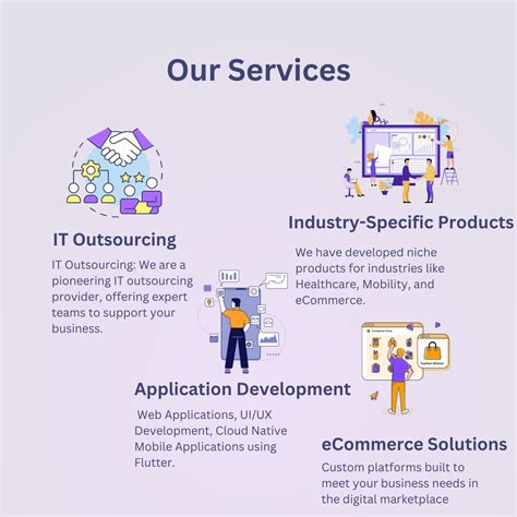 Digitaltransformation Applicationdevelopment Ecommercesolutions Cloudnative