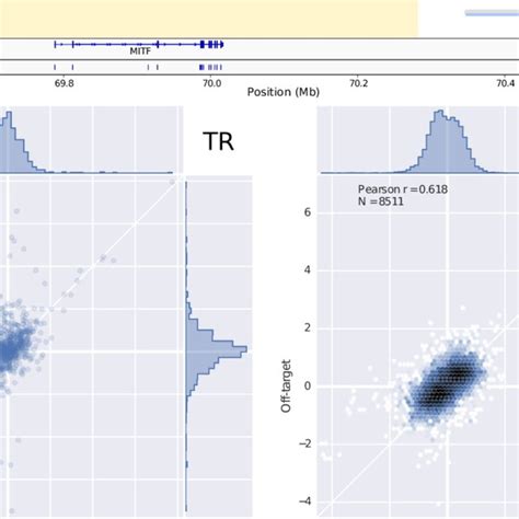 Pdf Cnvkit Copy Number Detection And Visualization For Targeted Sequencing Using Off Target Reads