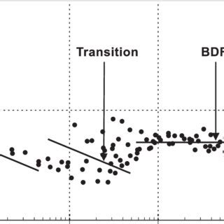 Discontinuity Of Asymptotic Solutions Download Scientific Diagram