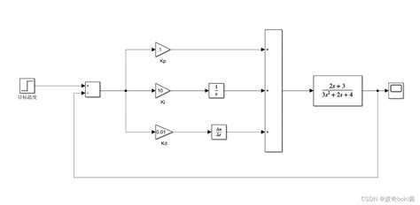 Pid温度控制pid温度控制程序 Csdn博客