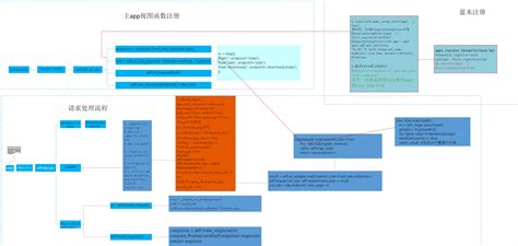 Flask具体流程flask框架流程图 Csdn博客