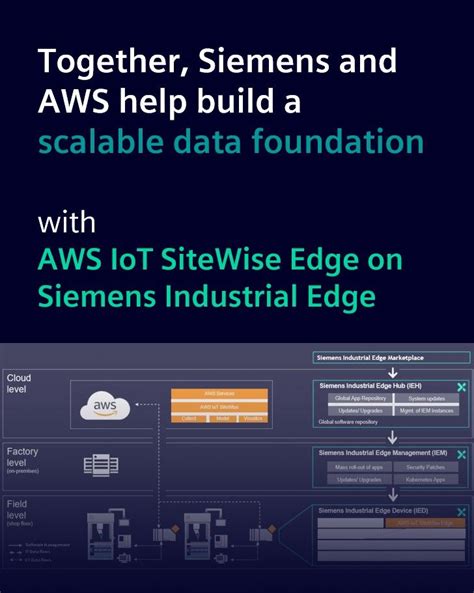 Pradeep Indulkar 🇮🇳 On Linkedin 🚀 Enhance Industrial Automation With