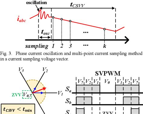 Figure 2 From Hybrid Pulse Width Modulation With Current Derivative