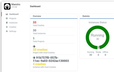 Homemade Fuzzing Platform Recipe Ylabs