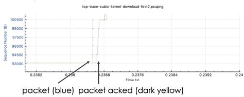 Wireshark Tcp Trace Graph Tutorial Wireshark Tcp Trace Graph Tutorial