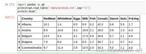 机器学习——kmeans算法kmeans随机 Csdn博客