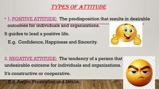 Introduction To Attitude In Psychologypptx