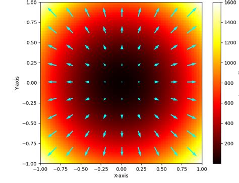 Python Applying A D Deformation Field To An Image Stack Overflow