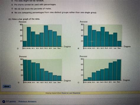 Solved I Think The Graph I Picked Is Correct But Im Not Too Chegg
