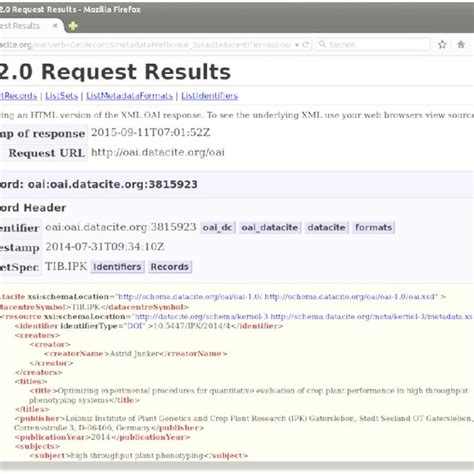 The Data Publication Process This Flowchart Illustrates The Several Download Scientific