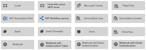 Receive Real Time Alerts From Sap Landscape Manage Sap Community