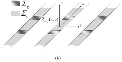 2 D Connected Array Of Dipoles A And Equivalent Distributed Surface