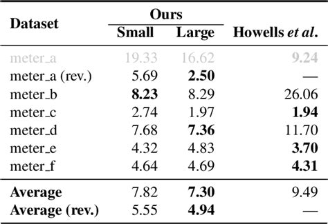 table 1 from learning to read analog gauges from synthetic data semantic scholar
