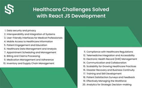 Healthcare Web App Challenges Solved With React Js Development Syndell