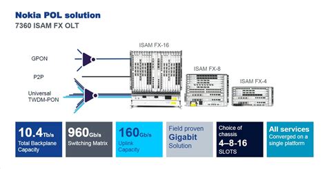 Fiber Optic And Ftth And Gpon Ipsec System And Building Tech Group