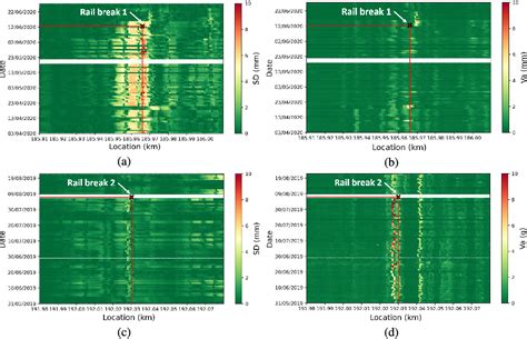 Figure 1 From Rail Break Prediction And Cause Analysis Using Imbalanced In Service Train Data