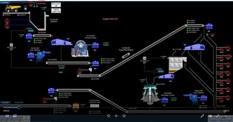 Citect Scada V8 To Aveva Plant Scada 2020 Upgrade Inverse Technologies