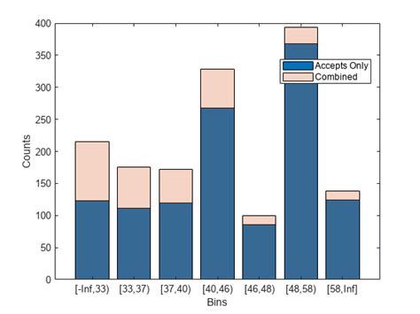 use reject inference techniques with credit scorecards matlab and simulink