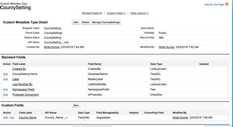 Using Custom Metadata Type In Salesforce Absyz