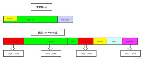 kernel memory management 文章 linux 内核 内存管理模块源码分析 md at main voice kernel memory