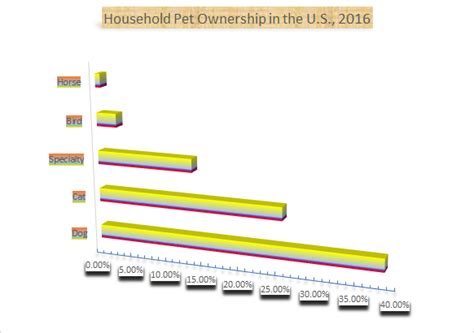 Lesson Beauty In Data Visualization Introduction To Data Visualization