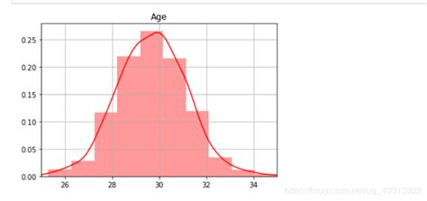 Matlab 标准差 无偏估计python参数估计 Csdn博客