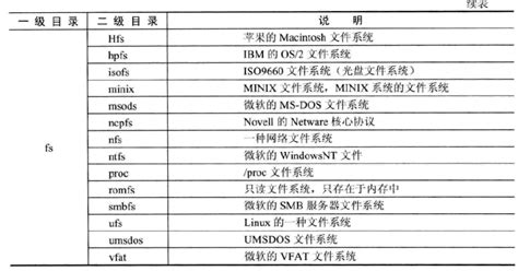 Linux驱动开发入门——基本知识简介linux驱动开发教程 基本知识简介 Csdn博客
