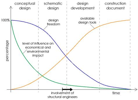 A Parametric Bim Framework To Conceptual Structural Design For Assessing The Embodied
