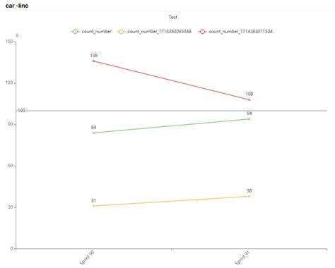 How To Create A Line Chart Widget Using The New Widget Builder Mspbotsai