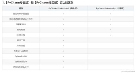Python社区升级专业版 Python社区版和专业版的区别kcoufee的技术博客51cto博客